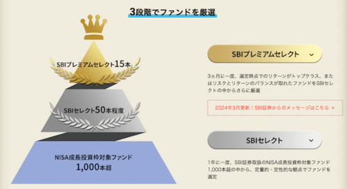 新NISAは楽天証券とSBI証券どっちがおすすめ？使い分け方も紹介 | PRESIDENT Growth